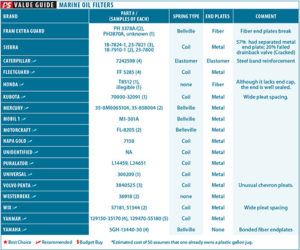 Marine Oil Filter Comparison Test - Practical Sailor