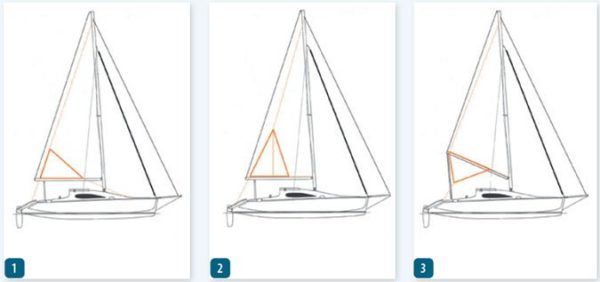 Make Your Own Over-the-Boom Riding Sail - Practical Sailor
