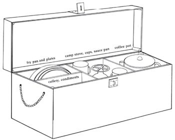 Design for A Portable Galley - Practical Sailor
