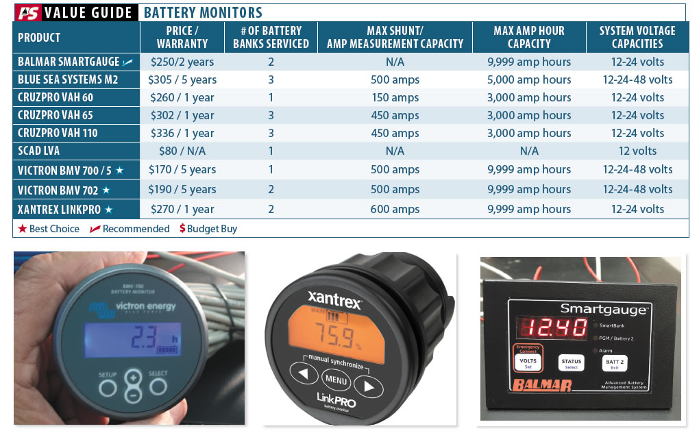 Best Battery Monitor Test Update - Practical Sailor