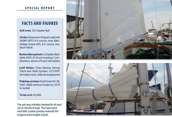 Sailmaker Survey Reveals Readers’ Favorites - Practical Sailor