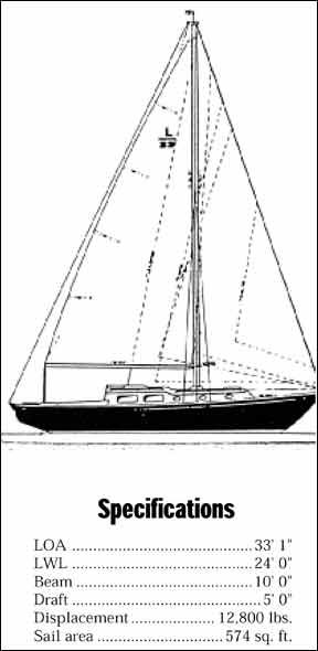 Luders 33 - Practical Sailor