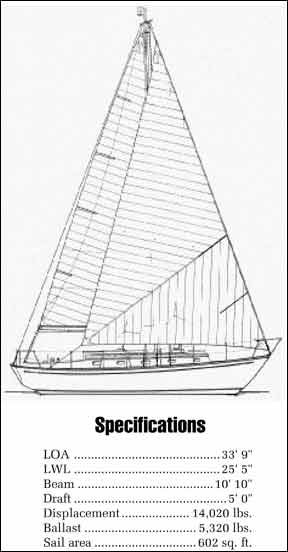 Mason 33 - Practical Sailor