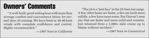 Morgan 24/25 - Practical Sailor