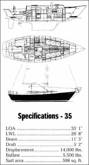 Niagara 31/35 - Practical Sailor