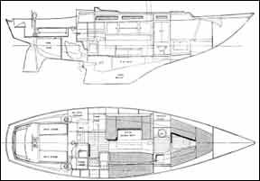 Nicholson 35 - Practical Sailor