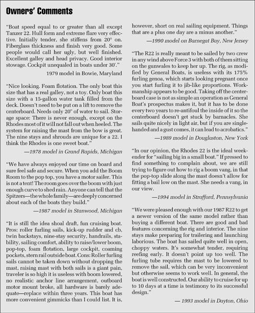 Rhodes 22 - Practical Sailor