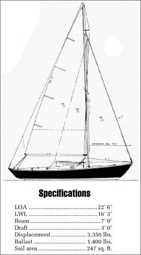 Sea Sprite - Practical Sailor