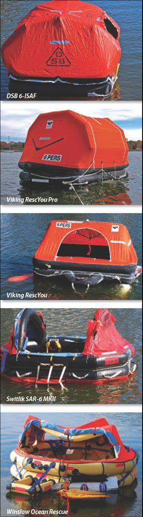 Six-Man Life Raft Test - Practical Sailor