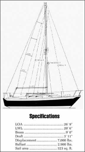 Ericson 27 - Practical Sailor