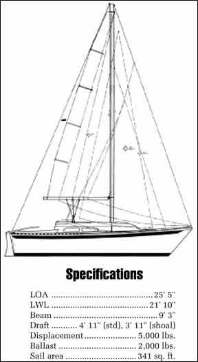 Ericson 25 - Practical Sailor
