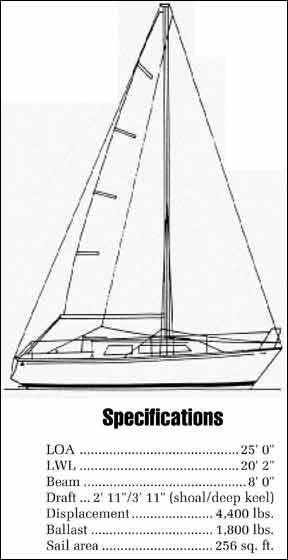 Hunter 25 - Practical Sailor