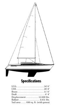 Beneteau First 345 - Practical Sailor