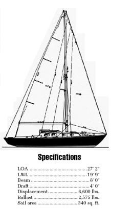 Bristol 27 - Practical Sailor