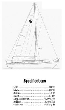 Cal 34 - Practical Sailor