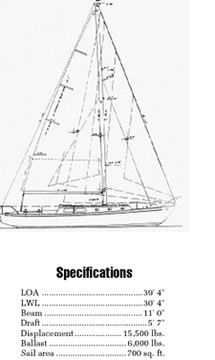 Cal 40 - Practical Sailor