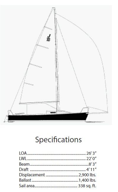 The J/80 - Practical Sailor