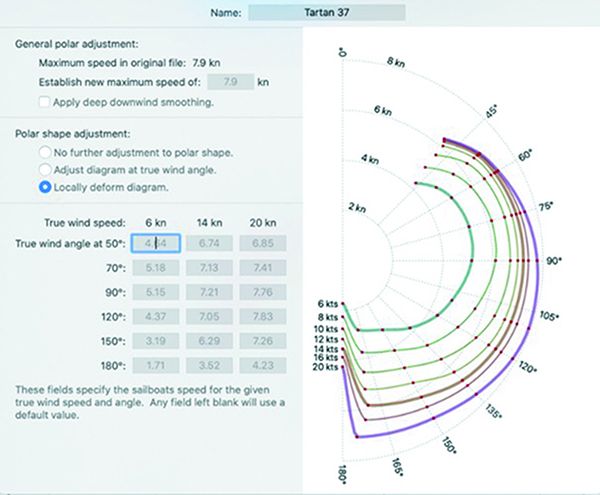 The Predictive Value of Polar Charts at Sea - Practical Sailor