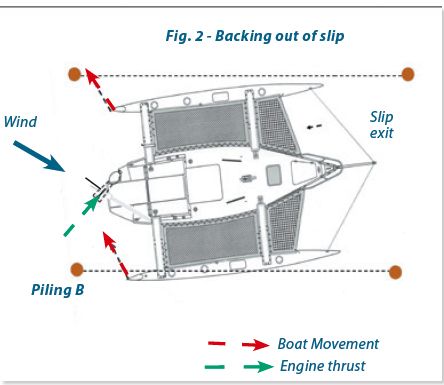 Outboard Steering Tricks - Practical Sailor