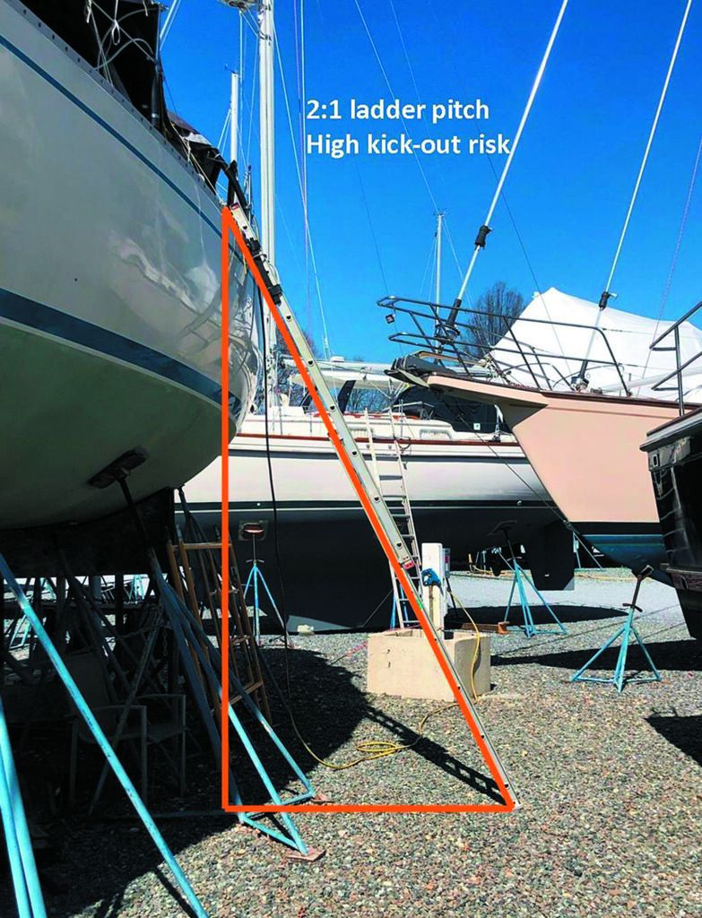 Showing Good Ladder Sense - Practical Sailor