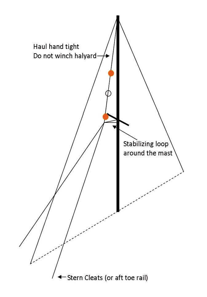 Safety: Lights and Shapes that Signal Status and Intentions - Practical ...