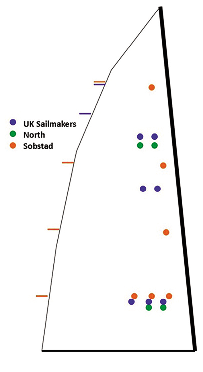 Do Cruisers Need Jib Leech Telltales? - Practical Sailor