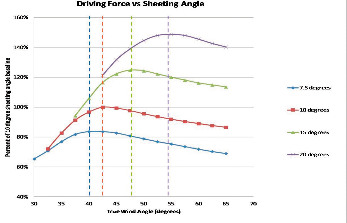 Setting Up Your Own ‘Floating’ Genoa Lead - Practical Sailor