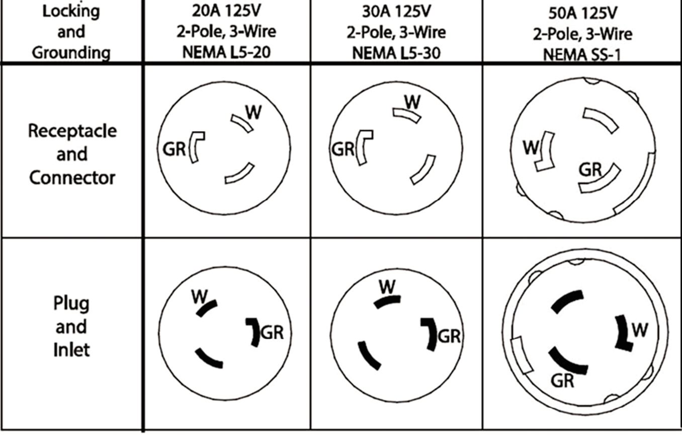 Ensuring Safe Shorepower - Practical Sailor