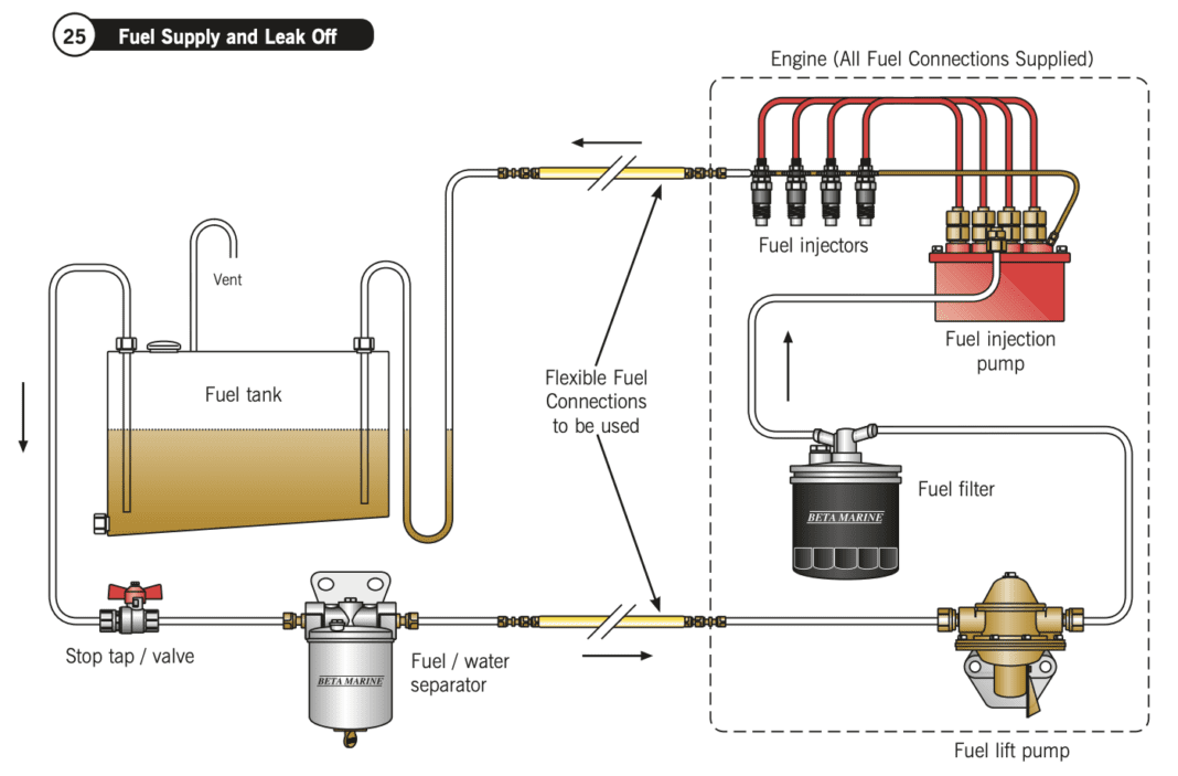 Fuel Lift Pump: Easy DIY Diesel Fuel System Diagnostic and Repair ...