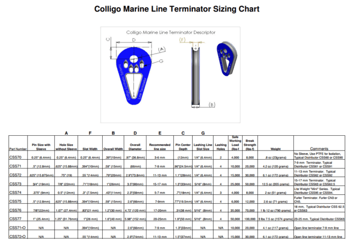 Lashing for Strength - Practical Sailor