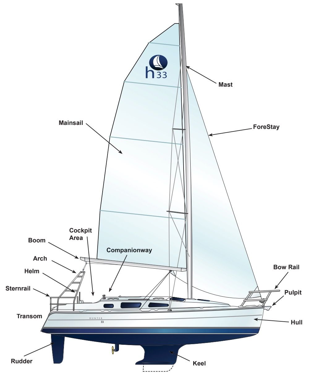 Hunter 33 (Hunter E33) Used Boat Review - Practical Sailor